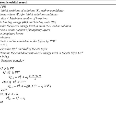 improved atomic orbital search iaos sbs download scientific diagram
