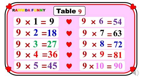 جدول الضرب 9 بالانجليزى للاطفال （table 9 Youtube
