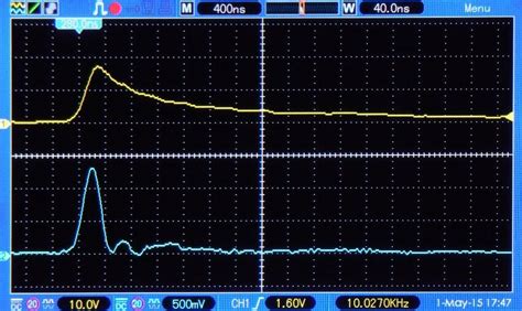 The Current Spike Is Induced By A 17 V Voltage Step Followed By A Download Scientific Diagram