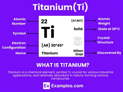 Titanium Ti Definition Preparation Properties Uses Compounds