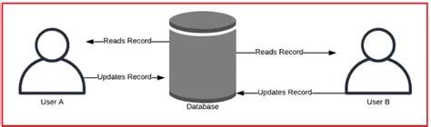 TimeStamp Attribute In Entity Framework Core EF Core Dot Net Tutorials