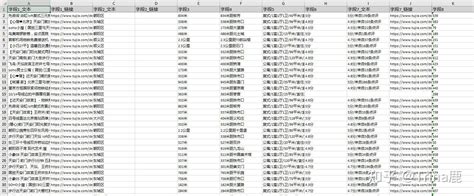 最完整北京民宿数据分析 知乎