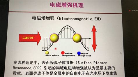 原来这就是spr（等离子体表面共振）效应 哔哩哔哩 Bilibili