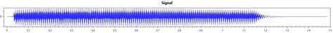 Midi Functionality For The Audiophiles Analyzer Sound Analysis