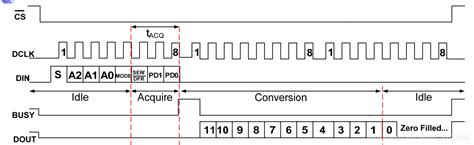 从零开始一起学stm32（十） 触摸屏 xpt2046 模拟spi csdn博客