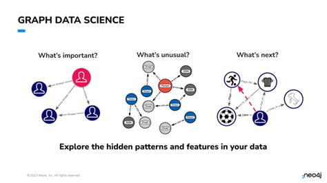 Graph Machine Learning In Production With Neo4j Ppt