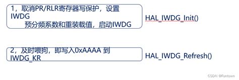 Stm32 Hal库开发学习（iwdg）stm32 Hal Iwdg Csdn博客