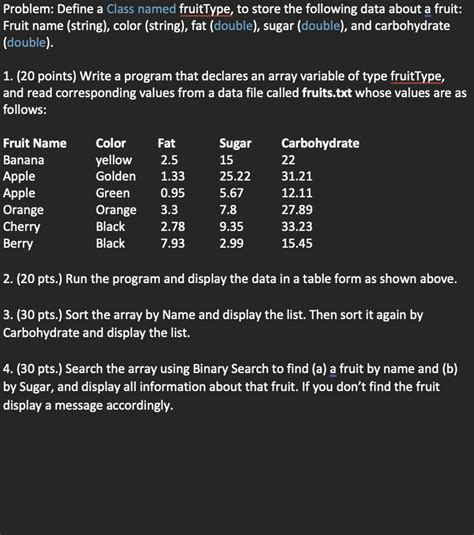 Solved Problem Define A Class Named FruitType To Store The Chegg Com
