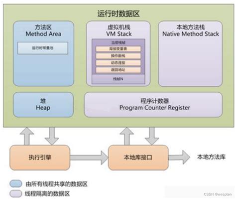 Jvm内存结构详解jvm内存模型 Csdn博客