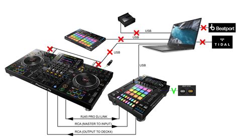 Performance Mode Enable PRO DJ Link Syncing Pioneer DJ