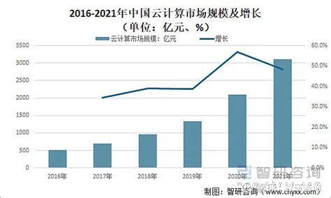 2022年中国即时配送行业发展环境分析 图 一、政治环境（p）近年来，我国城市化进程不断加快，新型生活方式崛起，即时配送业务能力逐渐变强，越