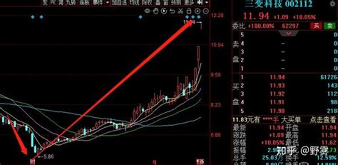 个股解析三变科技武汉凡谷金财互联际华集团 知乎