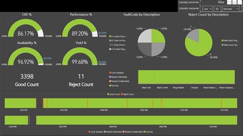 Powerbi Power Bi Relative Time Under 5 Hours Returns No Data Stack
