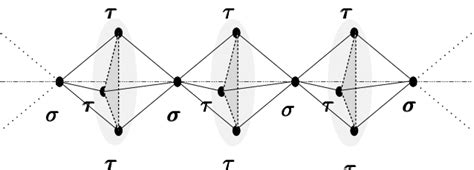 One Dimensional Array Of Tetrahedral Spin Cluster Where σ σ σ And τ τ Download Scientific