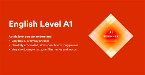 A1 English Level Beginner International English Test