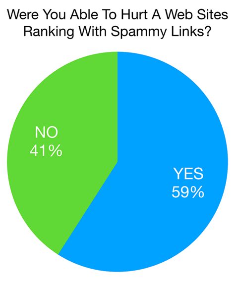 Toxic Backlinks How To Avoid Find And Remove Them