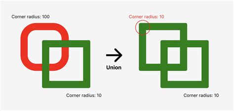 Boolean Operations And Corner Radius Figma Forum