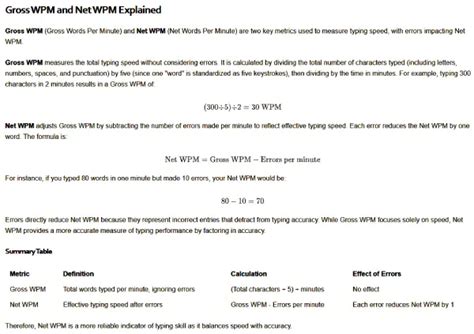 What Is WPM Understanding Your Typing Test Results WPMTest Cc
