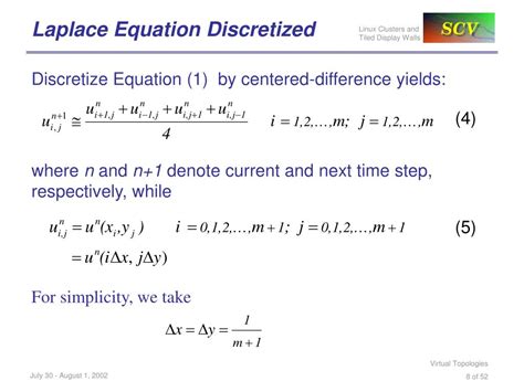 Ppt Mpi Virtual Topologies Kadin Tseng Scientific Computing And Visualization Group Boston