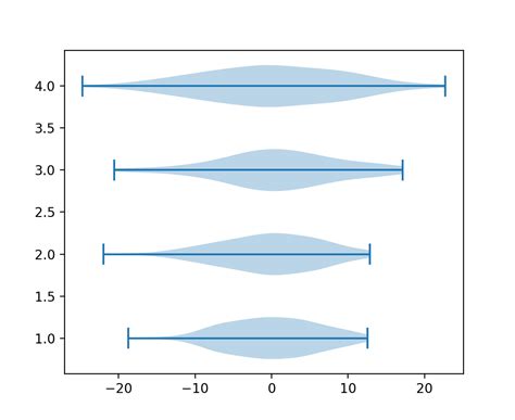 what s new in matplotlib 3 10 0 december 13 2024 — matplotlib 3 10 1 documentation