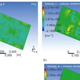Velocity Components According To The Axes A OX The U Component B Download Scientific