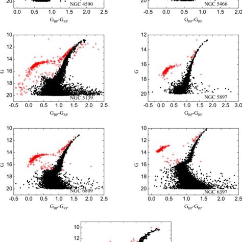 Colour Magnitude Diagrams Of 7 Metal Poor Galactic Globular Clusters