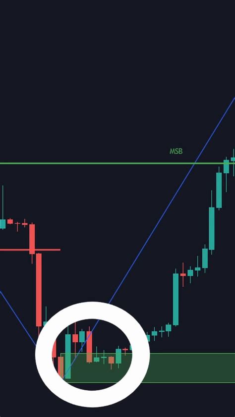 Trading System Artofit