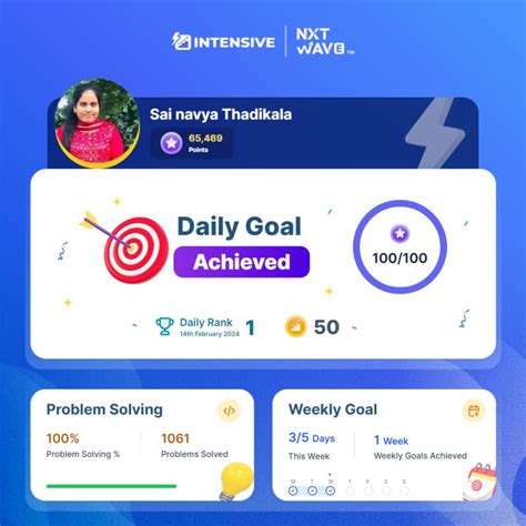 Sai Navya Thadikala On Linkedin Learningprogress Nxtwave Ccbp Consistency