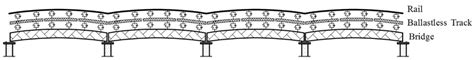 Influence On Tll Of Continuous 32 M Simply Supported Girder Bridge Creep Download Scientific