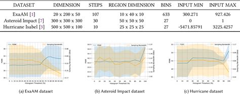 Figure 2 From Quantify The Effect Of Histogram Intersection In Spatio