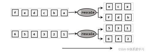Datastream Api(转换算子) Datastream Api(转换算子)