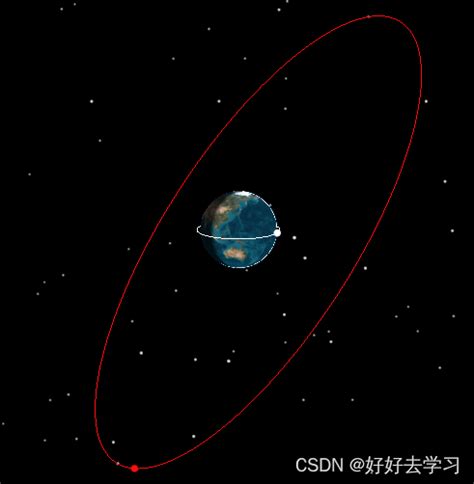 Gnss之轨道六根数及常见轨道类型 Csdn博客