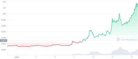 Agix Up 150 In January As Cardano Based Ai Project Unveils Ada Plans