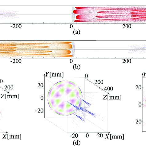 Diagram Of The Experimental Setup To Test A Freeform Surface By Using Download Scientific