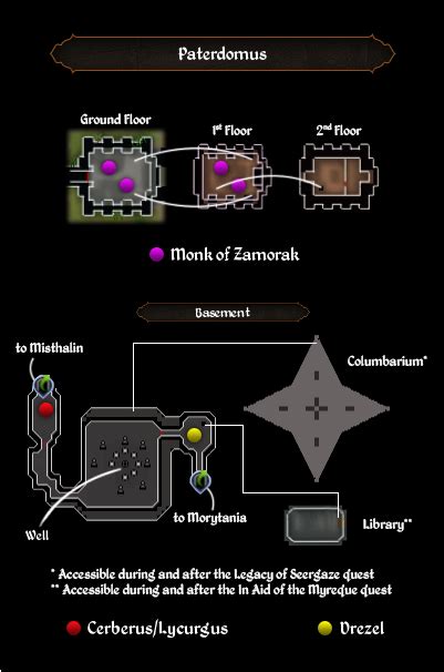 Map Paterdomus The Runescape Wiki