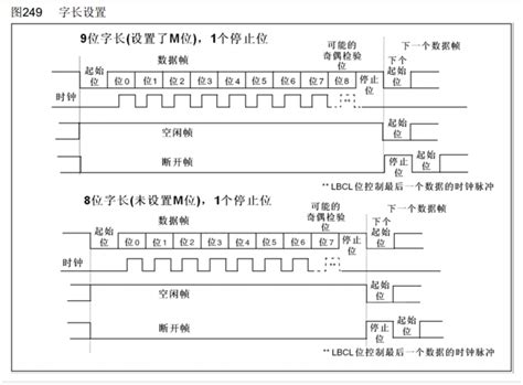 Stm32之usart Csdn博客 Stm32之usart Csdn博客