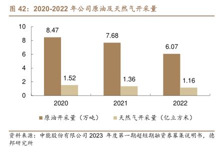 2018 2023年全国风光累计装机情况和增速单位亿千瓦 2024年08月 行业研究数据 小牛行研