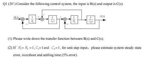 solved q1 20° consider the following control system the