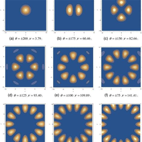 A Diffraction Pattern In Free Space And B Inside The Optical Fiber