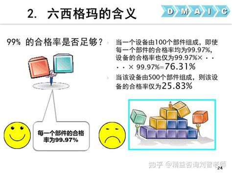 精益六西格玛没有想象中那么复杂可怕附培训教材 知乎