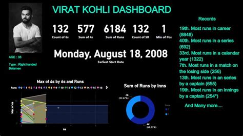 Saksham Kashyap On Linkedin Datajourney Dataanalysis Datainsights