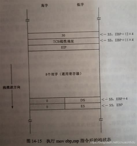 《x86汇编语言从实模式到保护模式》（第14章 任务和特权级保护） Csdn博客