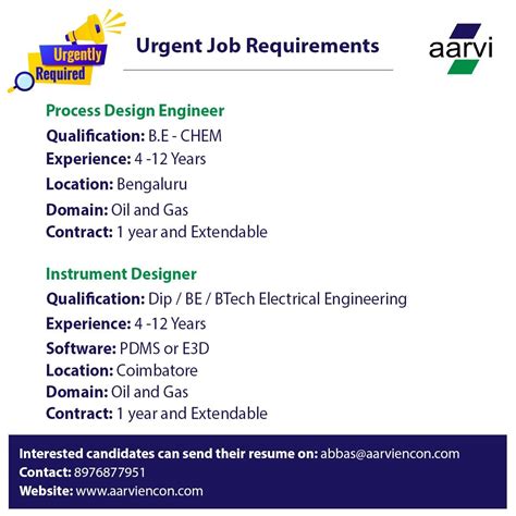 Manoj Ramakrishnan Posted On Linkedin