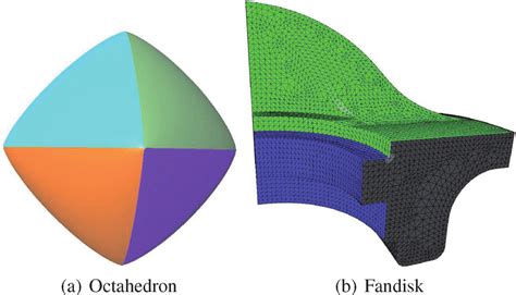 Segmentation Results Of The Proposed Algorithm On Two Cad Models Our