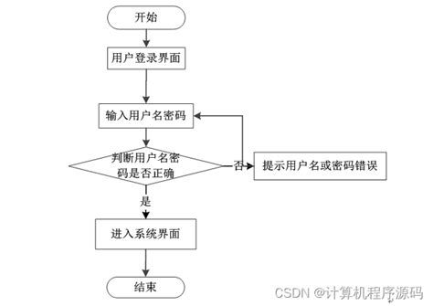计算机毕业设计ssm电视设备租借系统【附源码数据库】租借功能模块 Csdn博客 计算机毕业设计ssm电视设备租借系统【附源码数据库】租借功能模块 Csdn博客