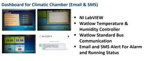 Offline Labview Based Solutions At Rs 2500hour In Pune Id 2850795373497