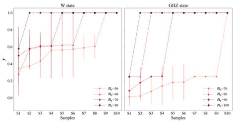 Reconstructing Quantum States From Sparse Measurements