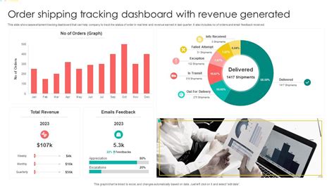 Order Shipping Tracking Dashboard With Revenue Generated Ppt Powerpoint