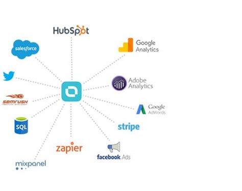 Free Business KPI Dashboard Software Databox