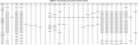 Table 5 From Maintainability Of A Gearbox Using Design For Disassembly